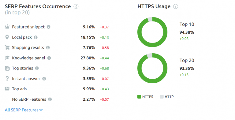 Google Algorithm Core Update May 2020 - All You Need To Know