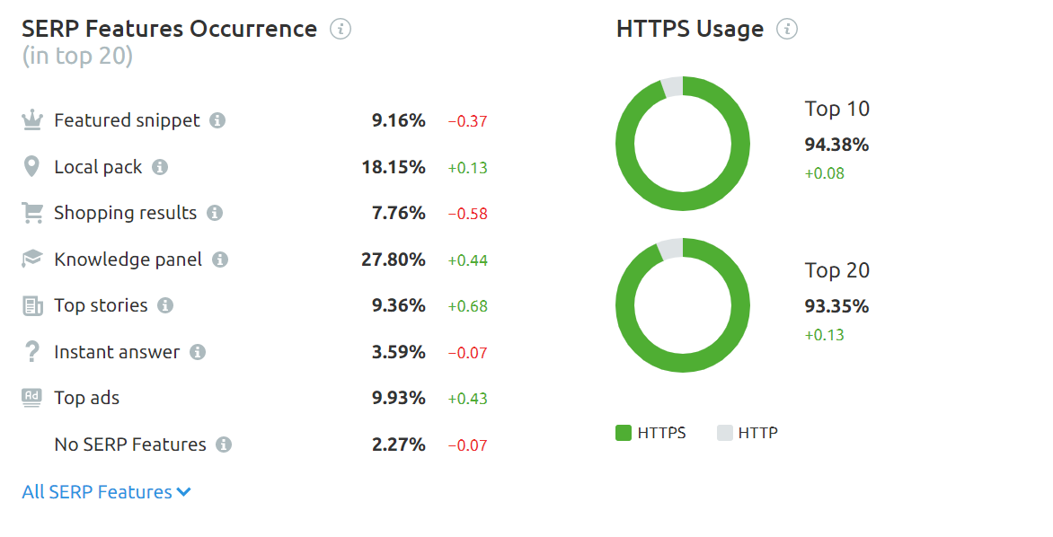 Google Algorithm Core Update May 2020 - All You Need To Know