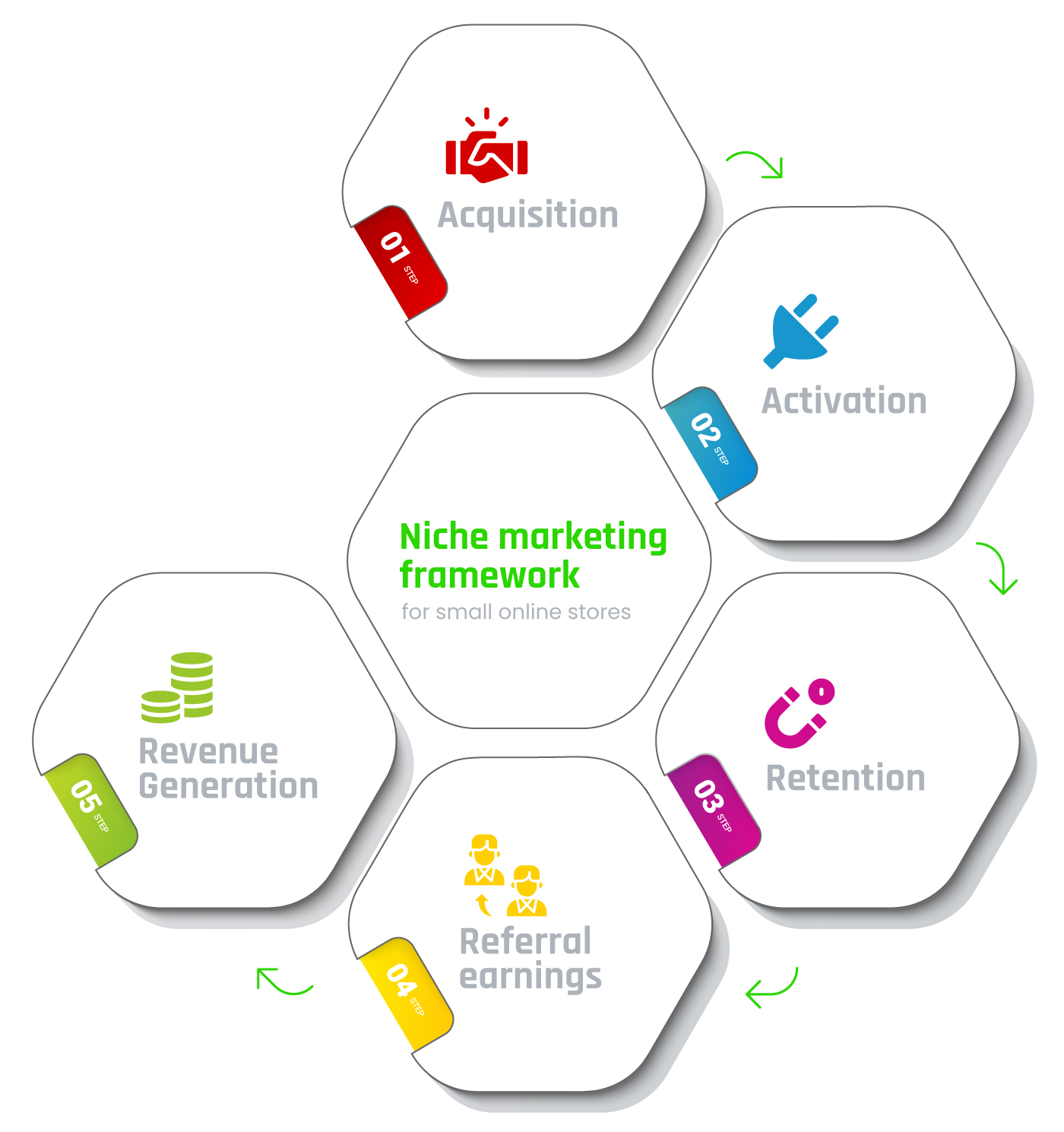 Niche Marketing- suits the pocket, hits the target | Noboru World