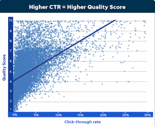 What is Click-Through Rate (CTR)? - Noboru World