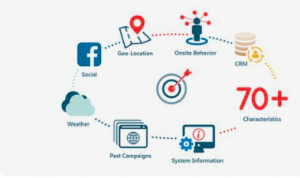 What is Behavioral Targeting and How Does It Work? - Noboru World