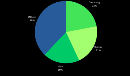 What is Market Share? Definition with Examples - Noboru World