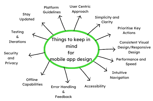 Complete Guide to Mobile App Design - Noboru World