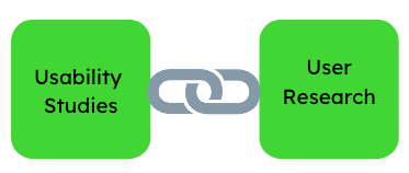 What is UX Research? How to Conduct UX Research? - Noboru World