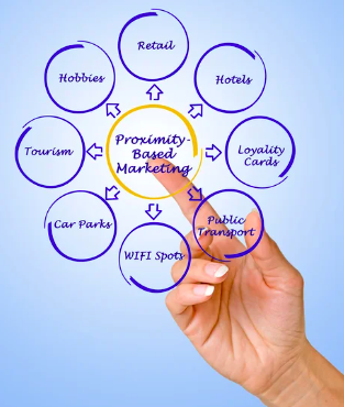 What Is Proximity Marketing? Types, Importance & Future.