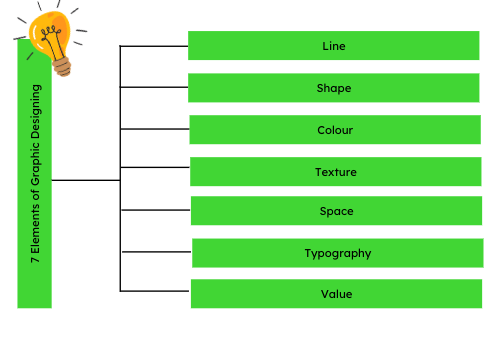 7 Most Important Elements of Graphic Design - Noboru World