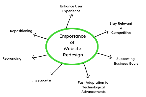 Complete Website Redesign Guide Before You Start - Noboru World