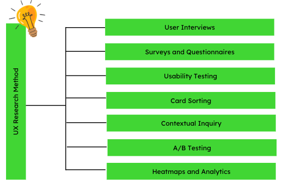 What is UX Research? How to Conduct UX Research? - Noboru World