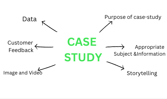 How To Write Blog Post For Website : Guide 2024 - Noboru World