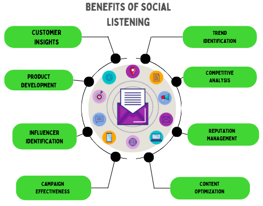 What is Social Listening? Why does it matter + 5 Tools to help