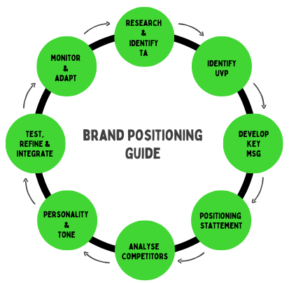 Master Brand Positioning in 2024: The Ultimate Guide