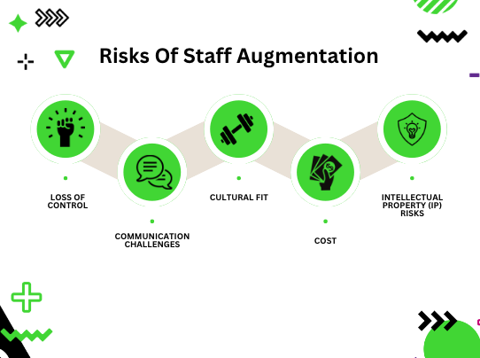 Navigating Staff Augmentation Risks | Mitigate Challenges with Noboru ...
