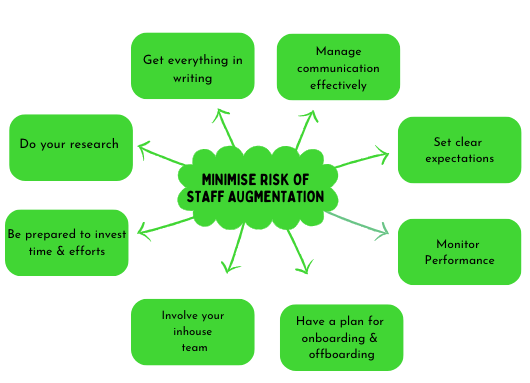 Navigating Staff Augmentation Risks | Mitigate Challenges with Noboru ...