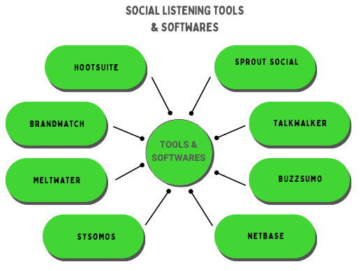 What is Social Listening? Why does it matter + 5 Tools to help