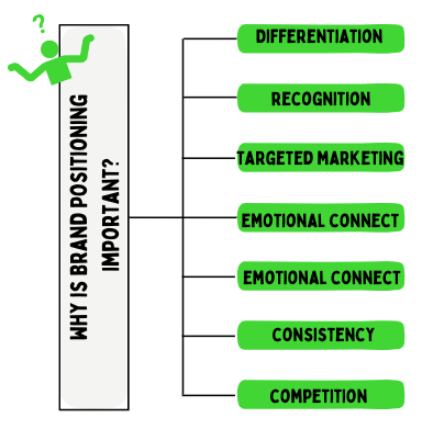Mastering Brand Positioning: Types & Steps To Create.