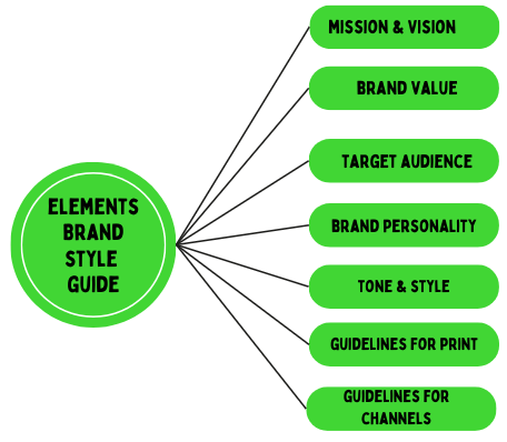 Master the Art of Crafting a Style Guide for Your Business