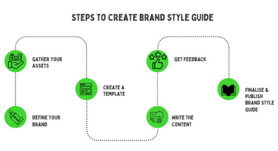 Master the Art of Crafting a Style Guide for Your Business