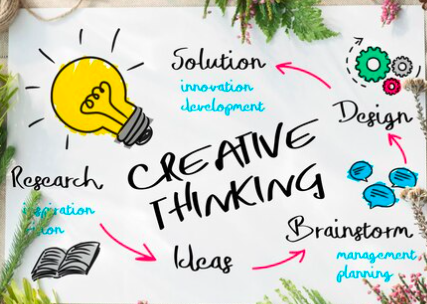 nlocking Creative Strategy: A Guide to Implementation and Beyond.