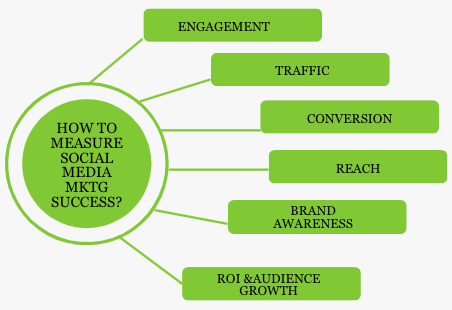 Complete Guide to Social Media Advertising 2024 - Noboru World