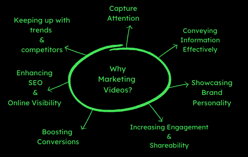 Step by Step Guide to Creating a Marketing Video - Noboru World