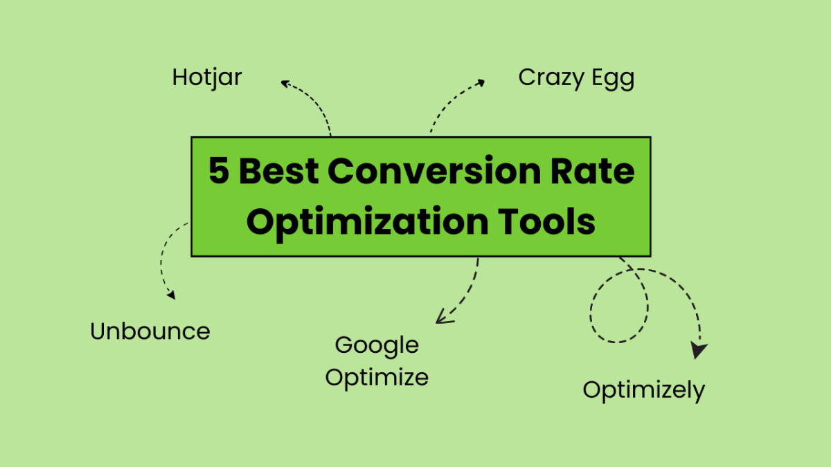 Conversion Rate Optimization (CRO): Definition, Tools & More.